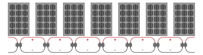 Series vs Parallel Solar Panels: Wiring Methods, Advantages and ...